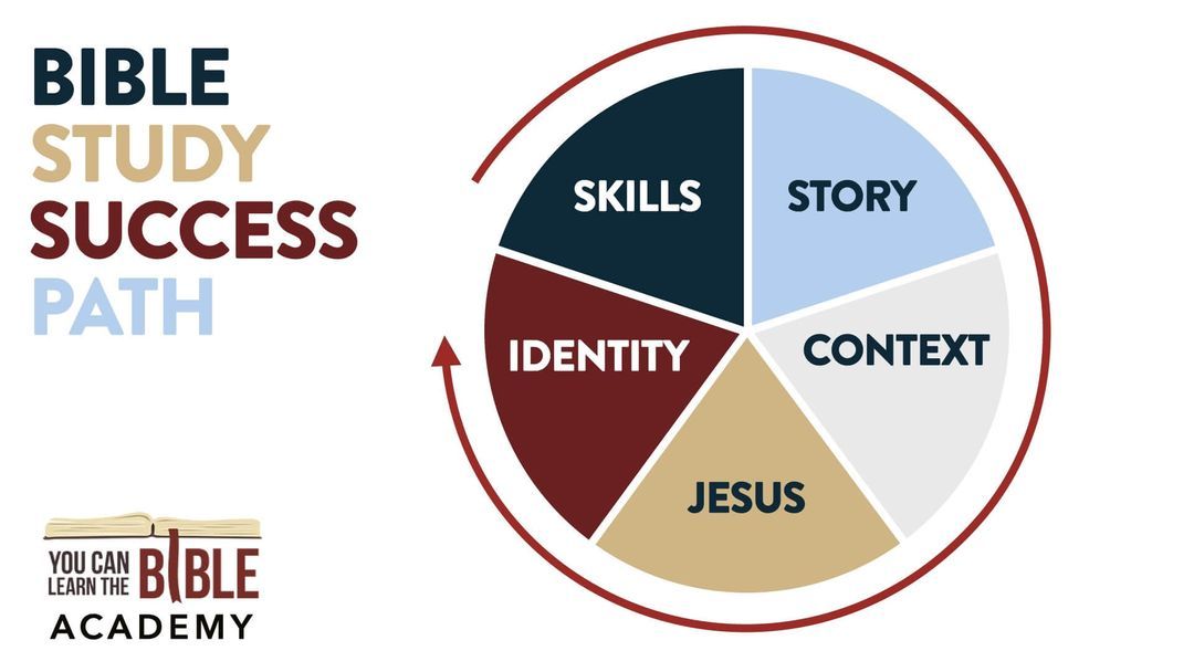 You Can Learn The Bible